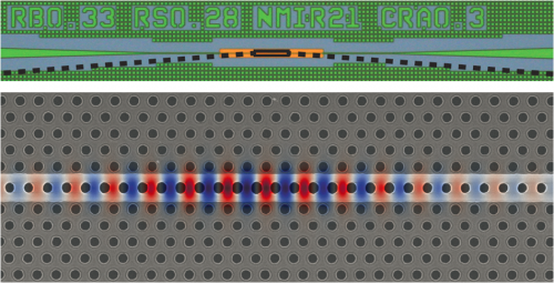 Physical Optics and Electronics Group - Advanced Photonics