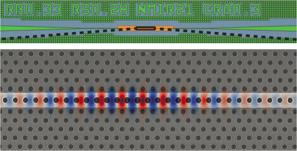 Physical Optics and Electronics Group - Advanced Photonics