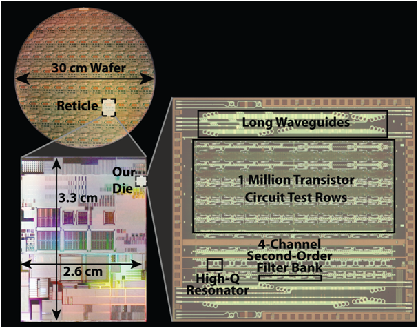 Physical Optics and Electronics Group - Silicon Photonic Integration